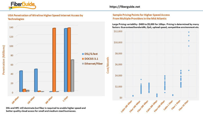 SMEs & High-Speed Internet: Factors Affecting Prices