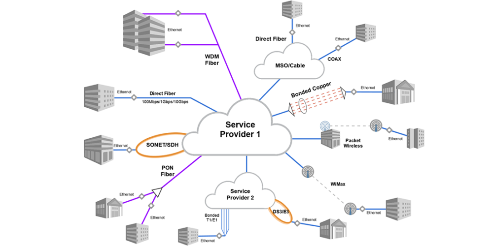 Accessing Carrier Ethernet: Fiber vs Copper Options