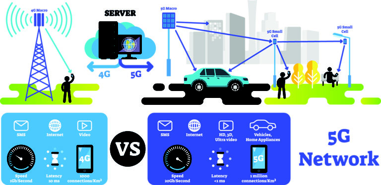 Mitigating 5G Latency: Photonic Band Gap Fibers Unveiled
