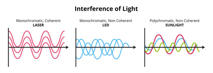 Coherent Optics: The Future of High-Capacity Optical Networking ...