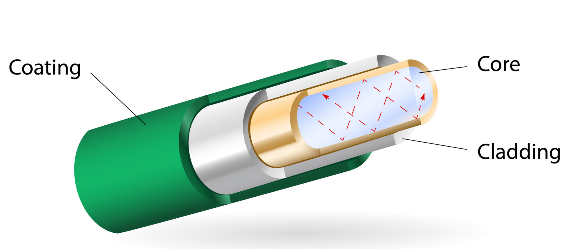 What is the structure of optical fibers?
