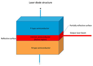 FiberGuide: Explore Laser Diodes for Advanced Networking