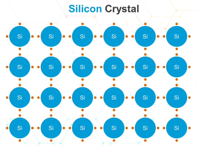 Exploring LEDs: Function and Limited Role in Optical Networking
